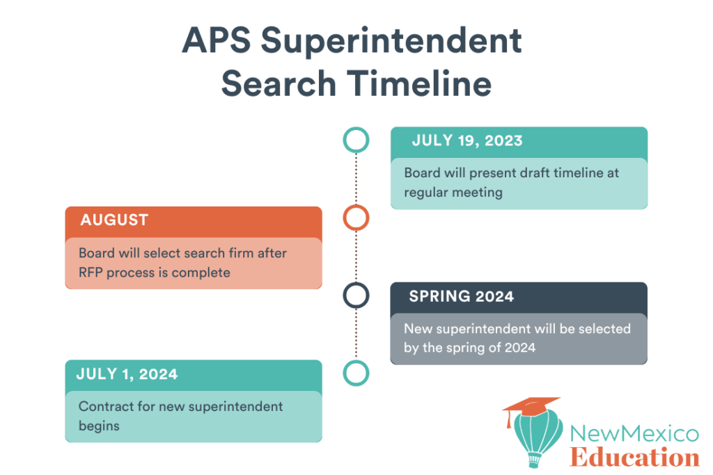 APS Begins Search for New Superintendent, Aims for Spring Selection ...