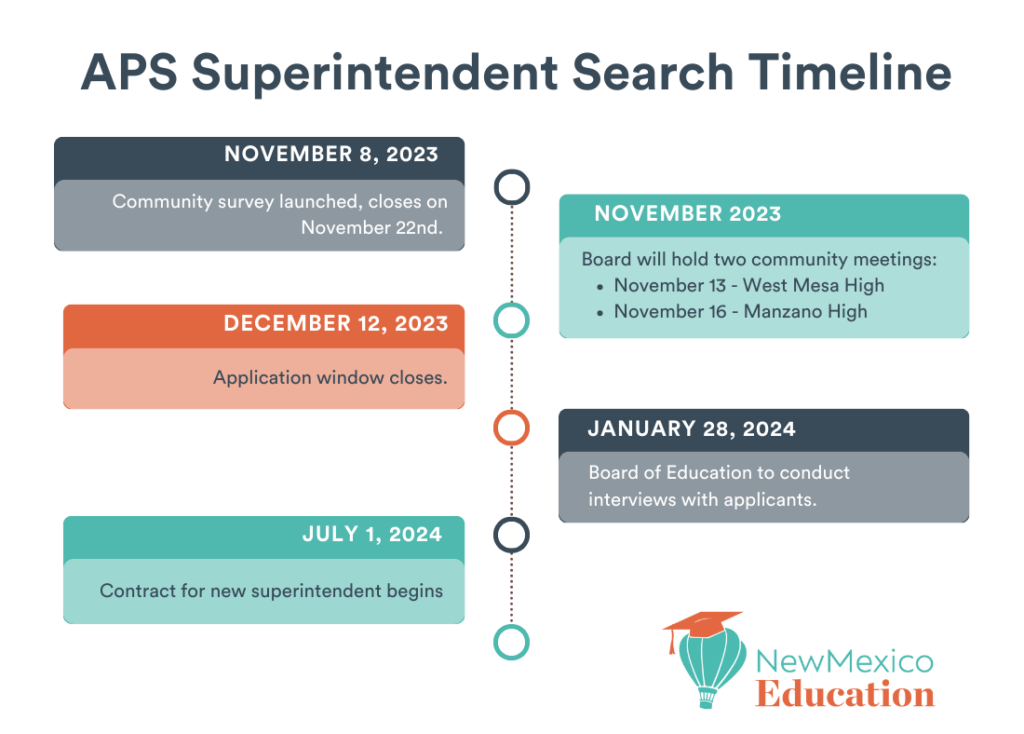 APS Sets Community Meetings, Launches Survey in Superintendent Search ...