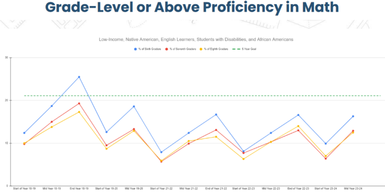 New Mexico Education