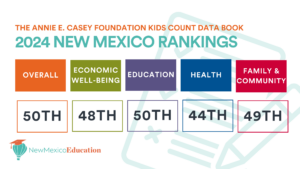 New Mexico 50th in Education – Again - New Mexico Education