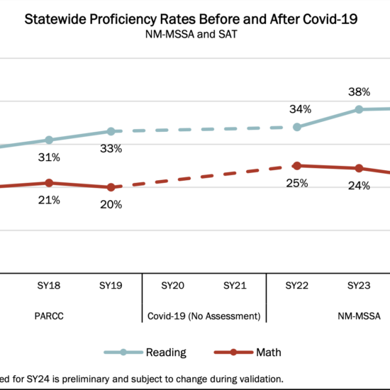 Where are the Scores? - New Mexico Education